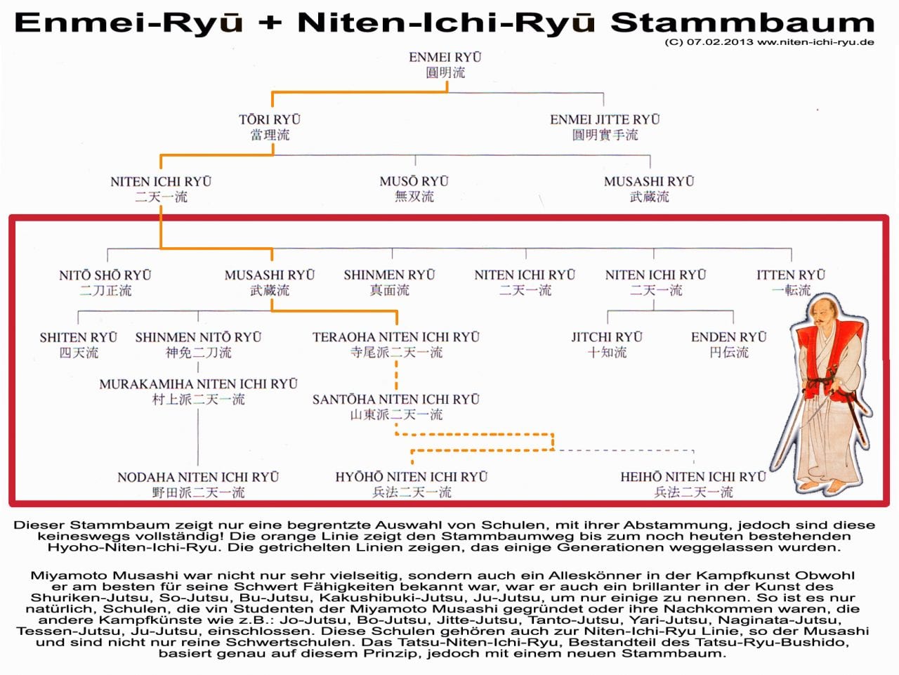TRB | Wissen - Niten-Ichi-Ryū-Kenjutsu (Enmei-Ryū)